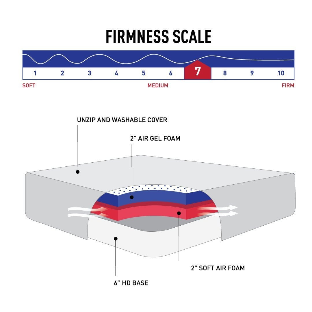Mattress America | Memory Foam Mattress