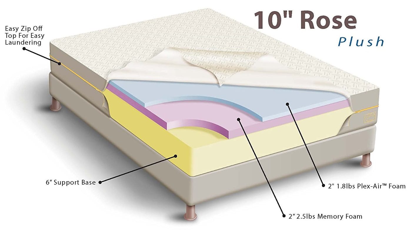 Quatro Sleep | Memory Foam Mattress