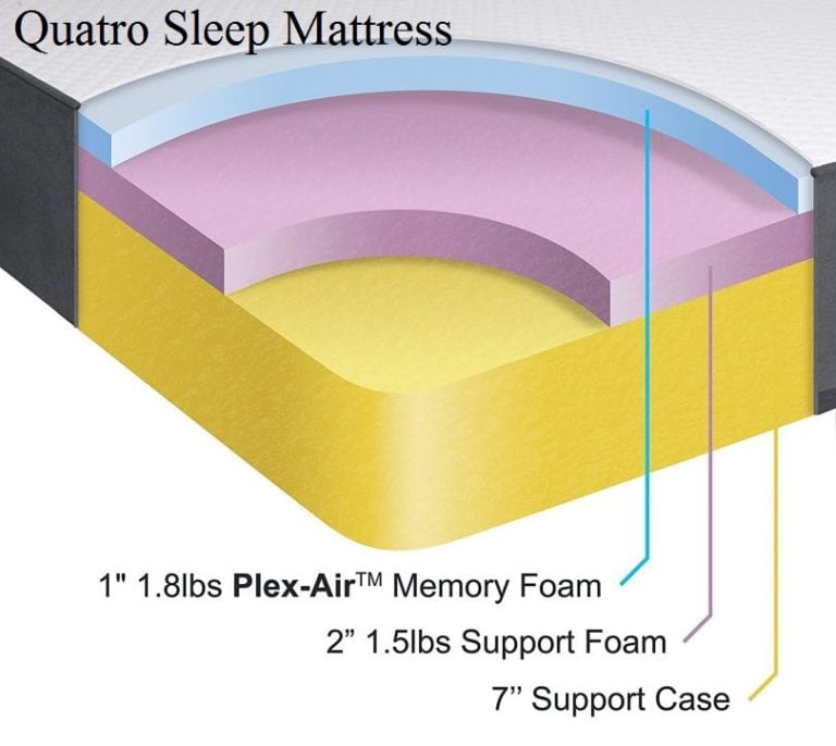 Quatro Sleep | Memory Foam Mattress